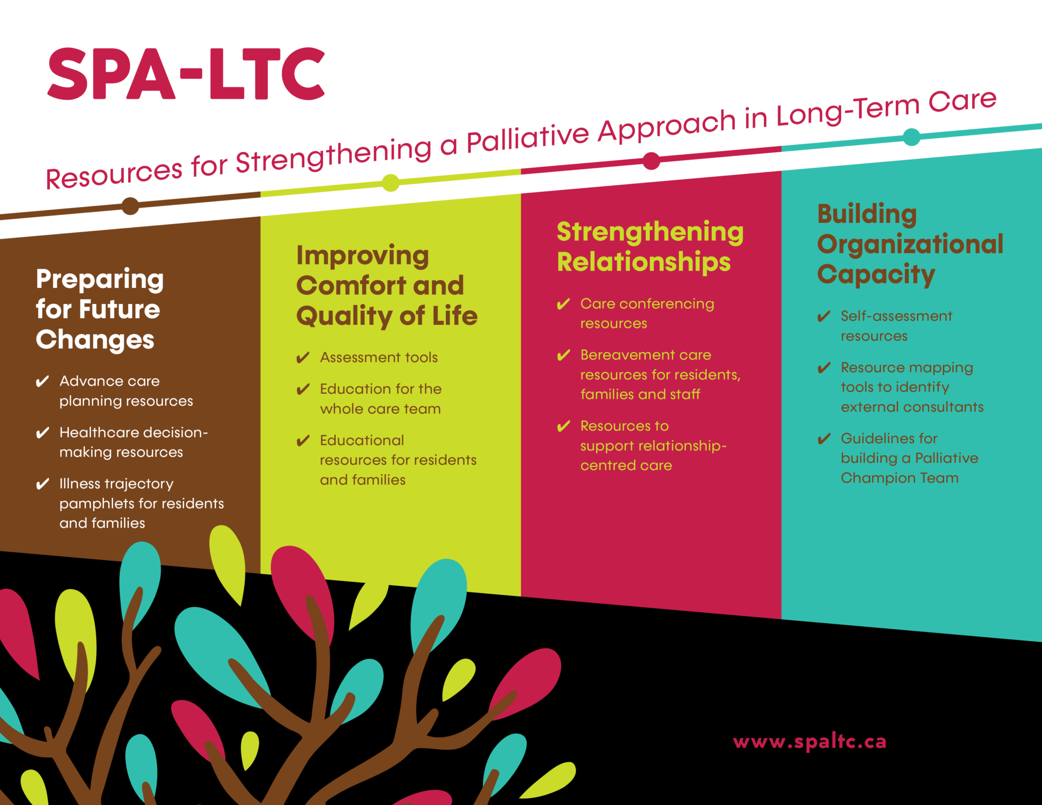 About SPA-LTC – SPA LTC